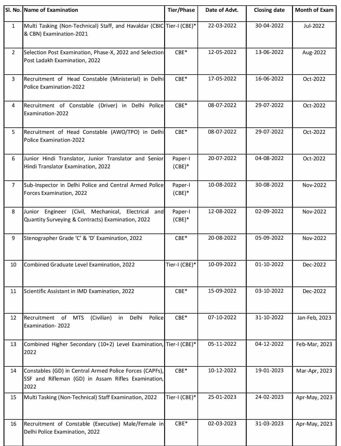 SSC Revised Exam Calendar 2022 | SSC Release Exam Calendar 2022 - Pahle Job